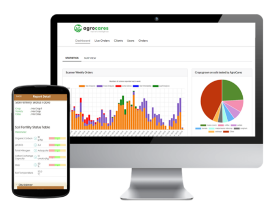 AgroCares Portál | SoilCares